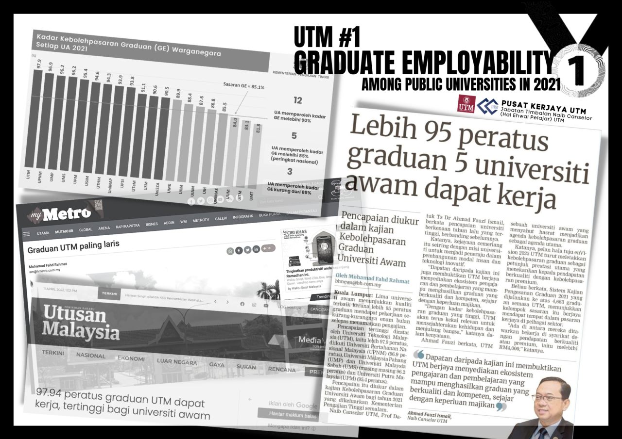 UTM Career Centre | Pusat Kerjaya UTM | Career Path Transformation ...